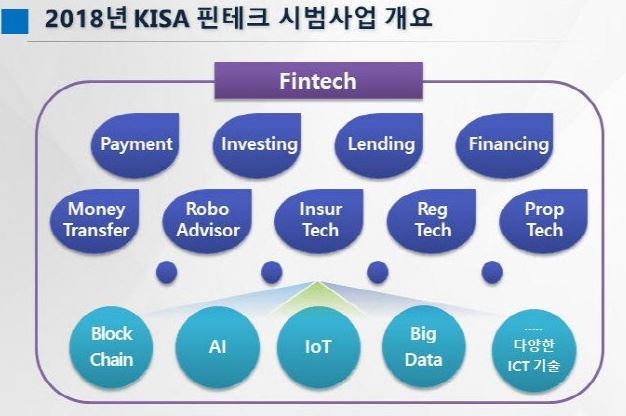 ICO는 묶고 블록체인은 지원?...KISA-과기부, 핀테크 시범사업에 불멘소리
