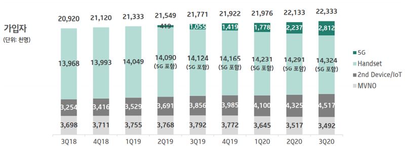 [컨콜] KT "B2B 확대, 2022년 별도 영업이익 1조원"
