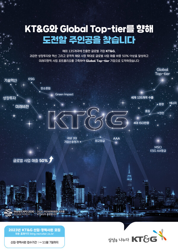 KT&G, 2023년 신입·경력사원 공개 채용.."AI로 역량 검사"