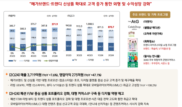 "엔터 끌고 커머스 밀고"...CJ ENM, 2분기 영업익 353억원 '흑자전환'