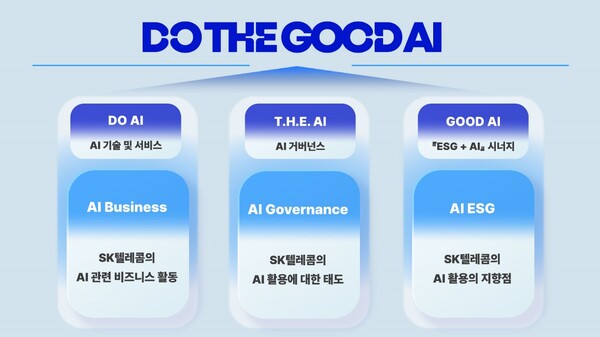 DO THE GOOD AI..SKT "ESG 전 영역에 AI 접목"