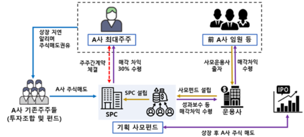 "하이브 상장 속여 부당이득"..증선위, 방시혁 검찰 고발